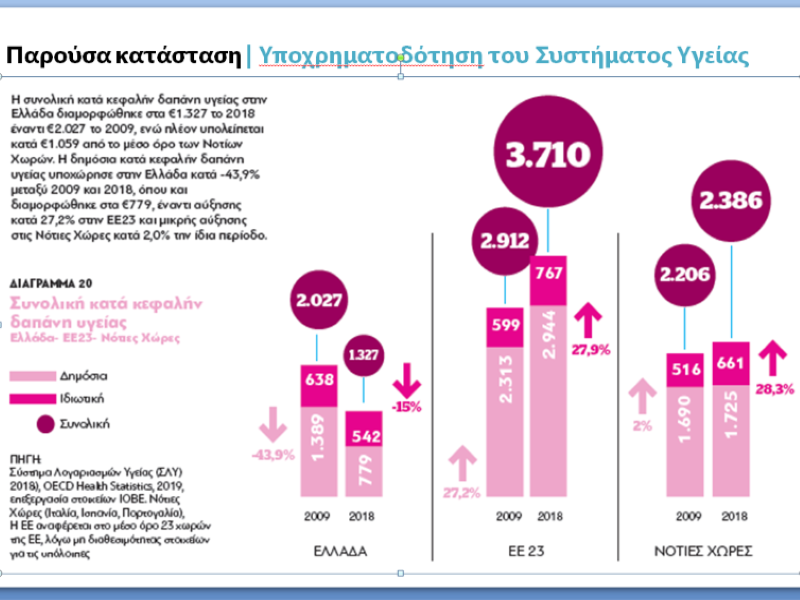 Παπαδημητρίου: Οι προτάσεις του ΣΦΕΕ για τη βιωσιμότητα της ...