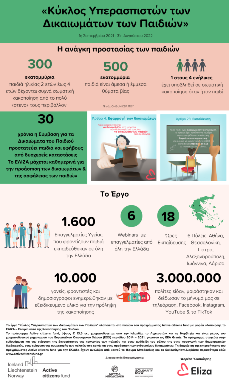 ΕΛΙΖΑ: Με θετικό πρόσημο ολοκληρώνεται το έργο «Κύκλος Υπερασπιστών των ...